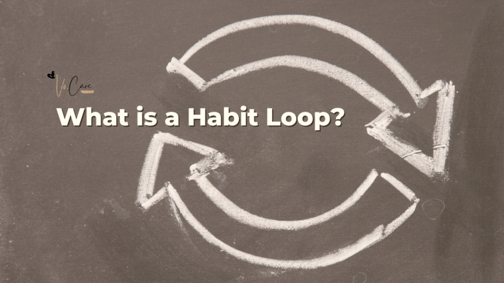 What is a Habit Loop?